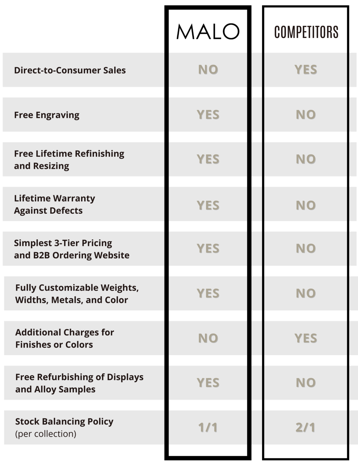 Become a MALO Retailer – MALO