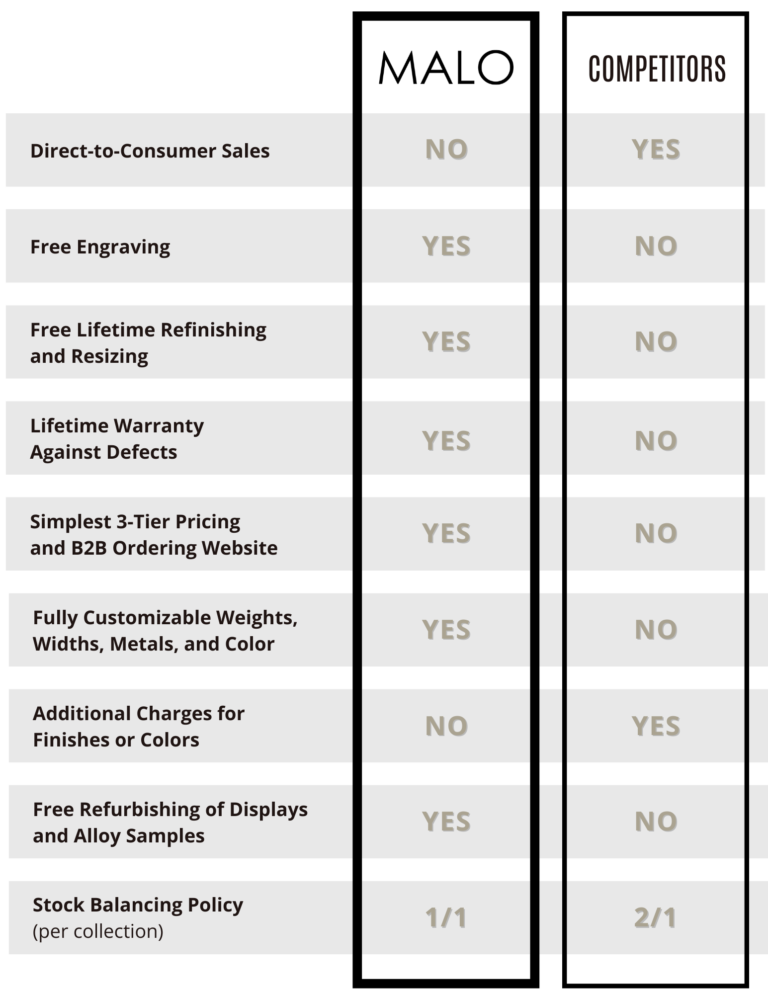 BUILD A BAND, by MALO – MALO